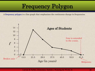 2.1 ppt - frequency distribution and their graphs.ppt