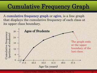 2.1 ppt - frequency distribution and their graphs.ppt