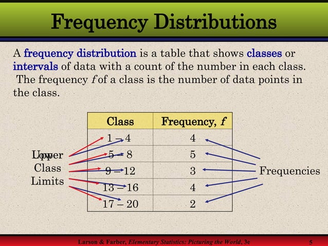 2.1 ppt - frequency distribution and their graphs.ppt