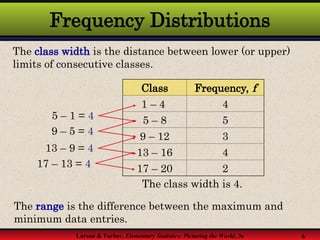 2.1 ppt - frequency distribution and their graphs.ppt