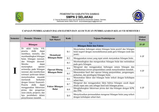 Program Tahunan Matematika Kelas 7 Tahun Pelajaran 2024/2025.pdf
