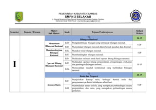 Program Tahunan Matematika Kelas 7 Tahun Pelajaran 2024/2025.pdf