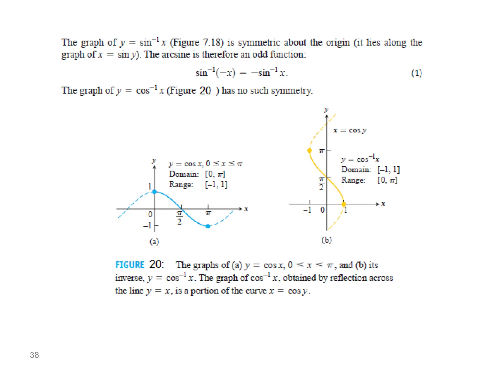 2. The Trigonometric Functions and rules.pdf
