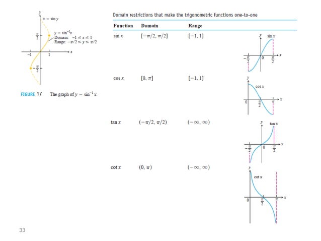 2. The Trigonometric Functions and rules.pdf