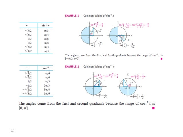 2. The Trigonometric Functions and rules.pdf