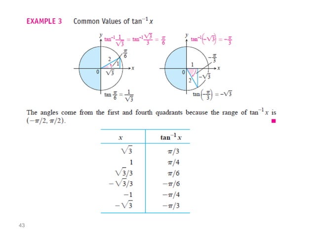 2. The Trigonometric Functions and rules.pdf