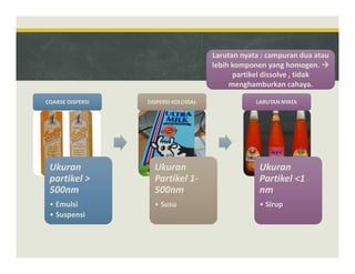 materi pertemuan 1-2 sistem dispersi koloid | PDF