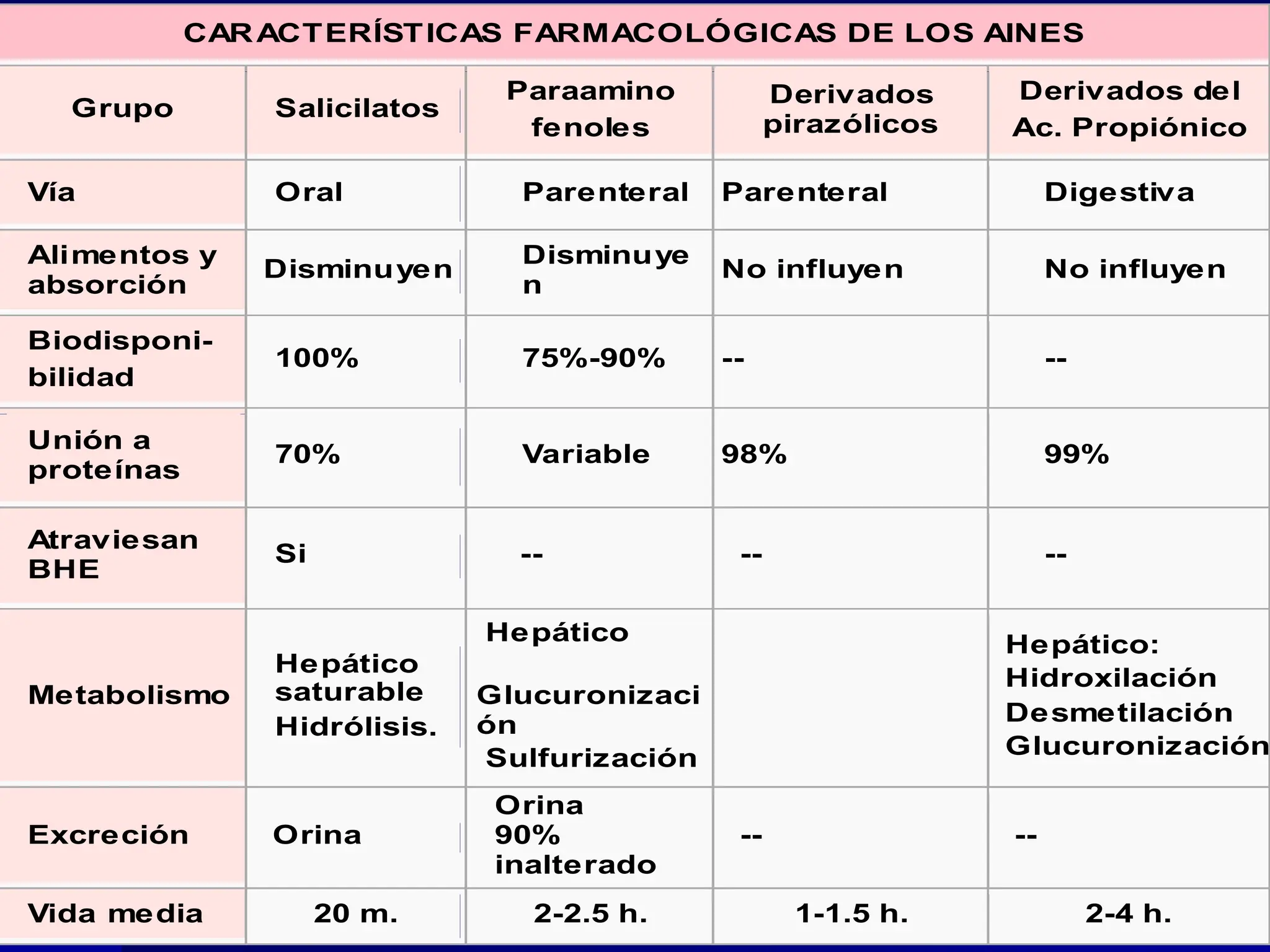 2. AINES.ANTIIFLAMATORIOS NO ESTEROIDEO. | PPT