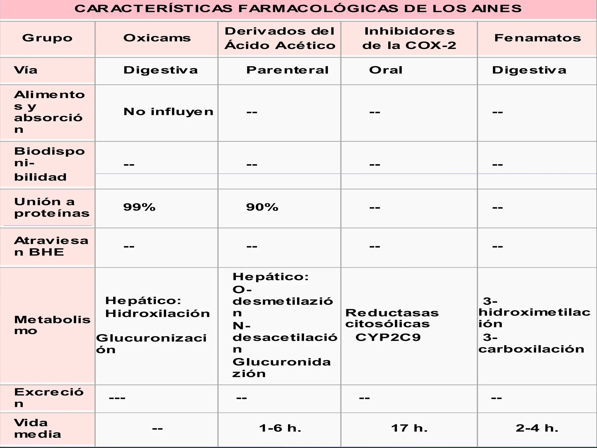 2. AINES.ANTIIFLAMATORIOS NO ESTEROIDEO. | PPT