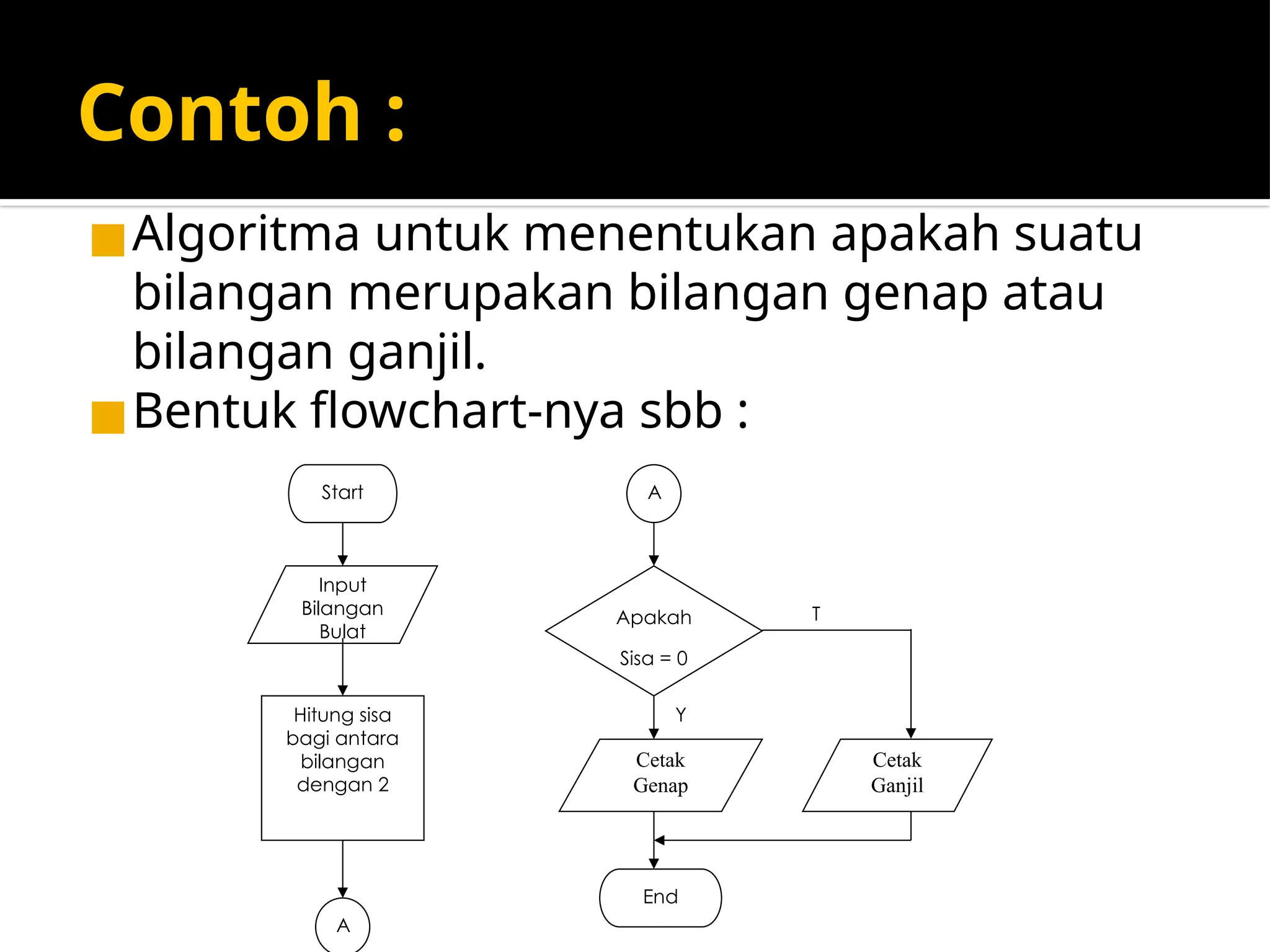 Dasar pemrograman algoritma dan flowchart | PPTX