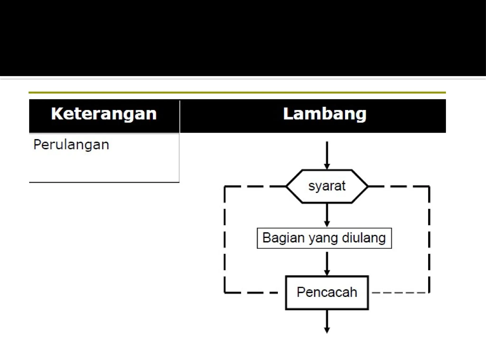 Dasar pemrograman algoritma dan flowchart | PPTX
