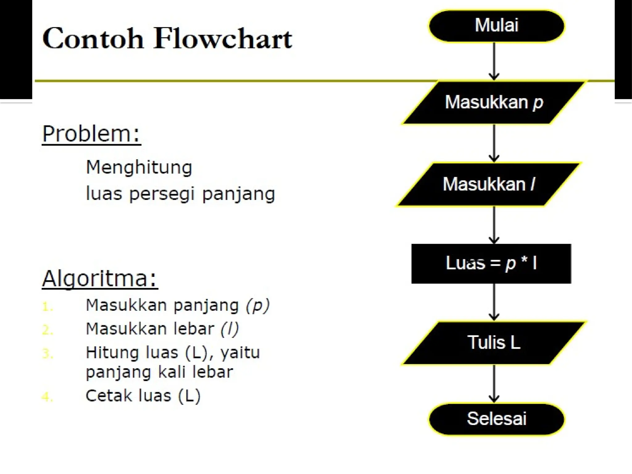 Dasar pemrograman algoritma dan flowchart | PPTX