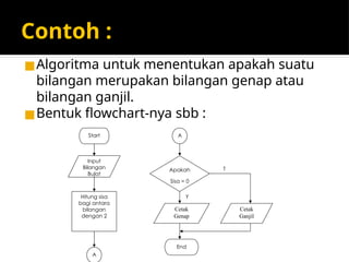 Dasar pemrograman algoritma dan flowchart | PPTX