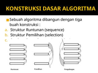 Dasar pemrograman algoritma dan flowchart | PPTX