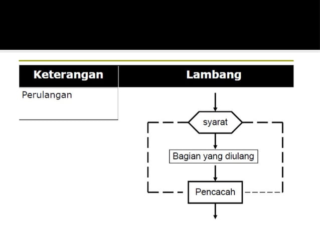 Dasar pemrograman algoritma dan flowchart | PPTX