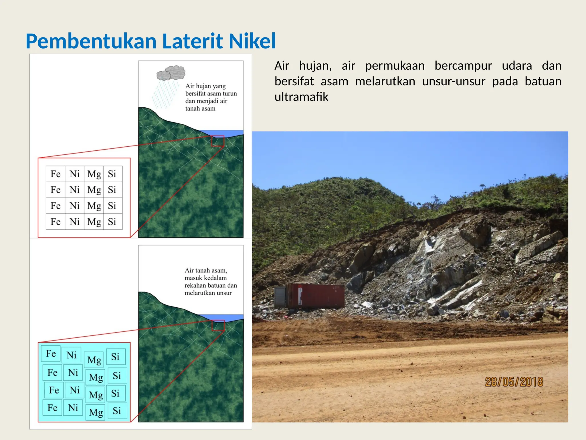 Geologi terakumudasi._LATERIT_NIKEL.pptx