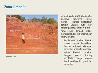 Geologi terakumudasi._LATERIT_NIKEL.pptx