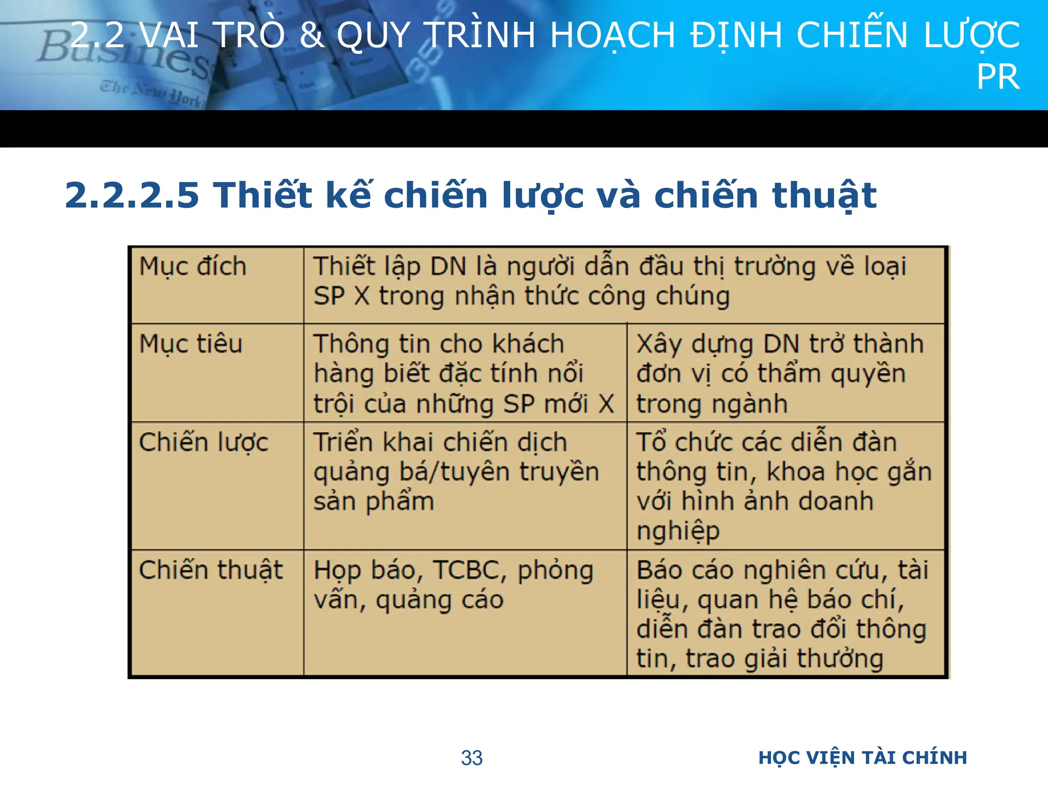 2.-Hoach-dinh-chien-luoc-PR;2.-Hoach-dinh-chien-luoc-PR_VN.pdf