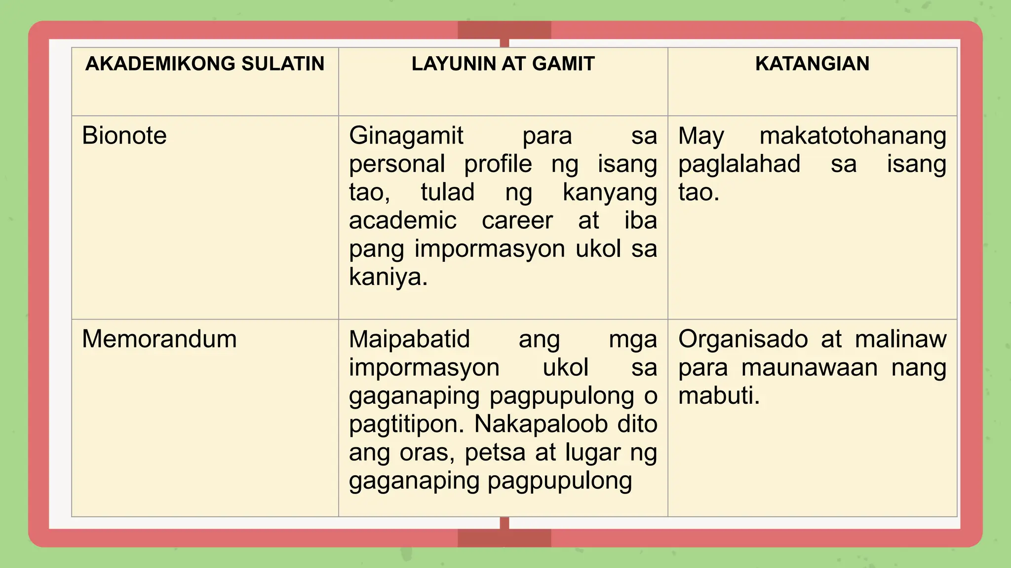 2.Layunin, Gamit, Katangian at Anyo ng Akademikong Pagsulat.pptx