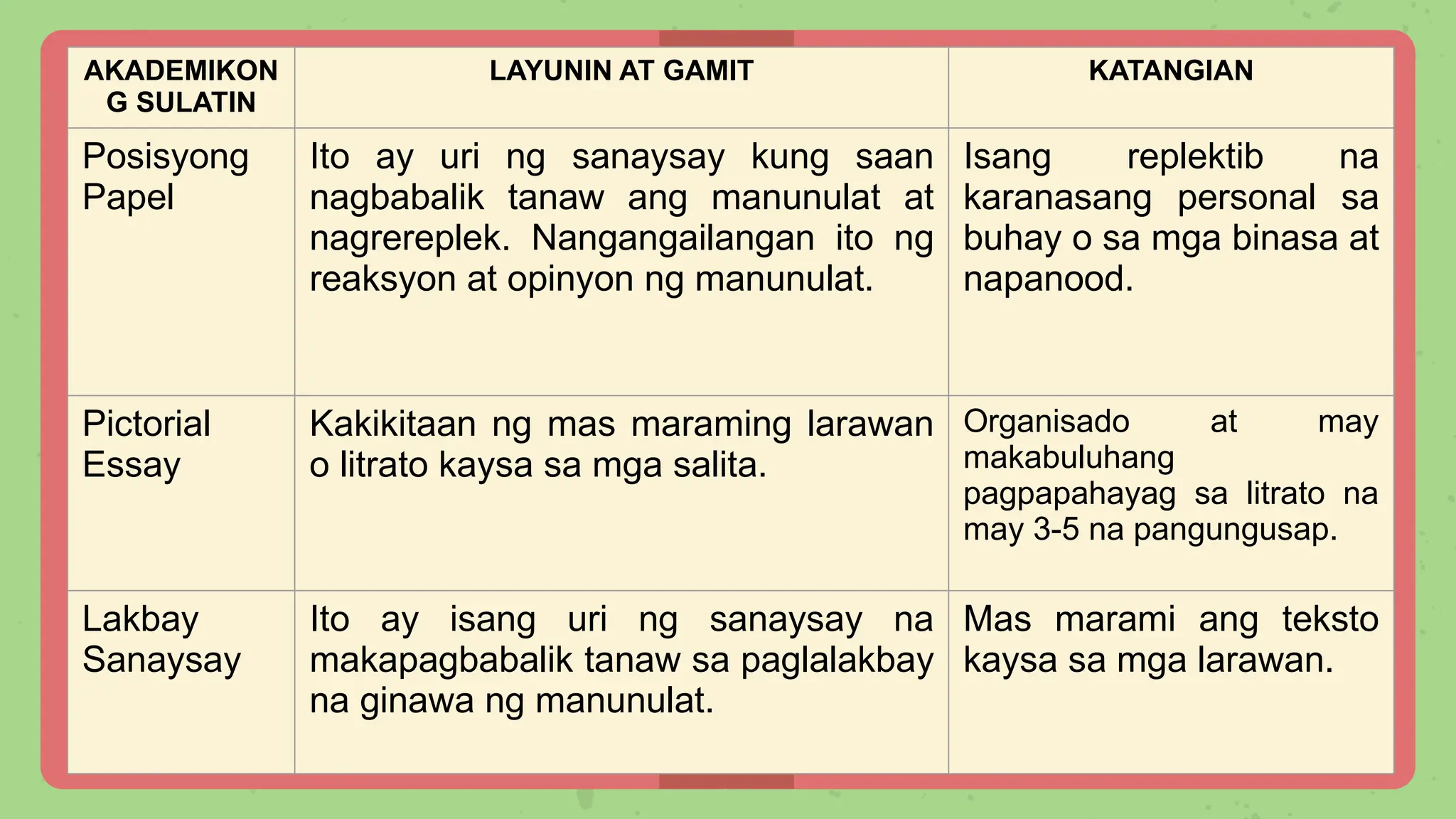 2.Layunin, Gamit, Katangian at Anyo ng Akademikong Pagsulat.pptx