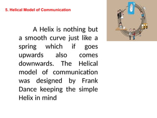 The different Basic_Communication_Models.pptx