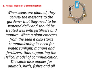 The different Basic_Communication_Models.pptx
