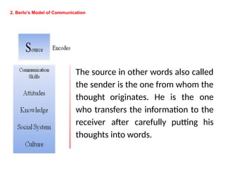 The different Basic_Communication_Models.pptx