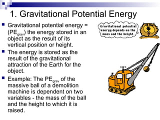 Potential Energy power point presentation | PPTX | Physics | Science