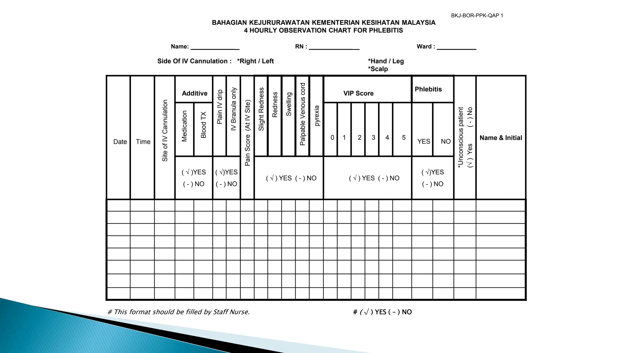 PHLEBITIS NEW INDICATOR FOR NURSES TEACHING SLIDE | PDF