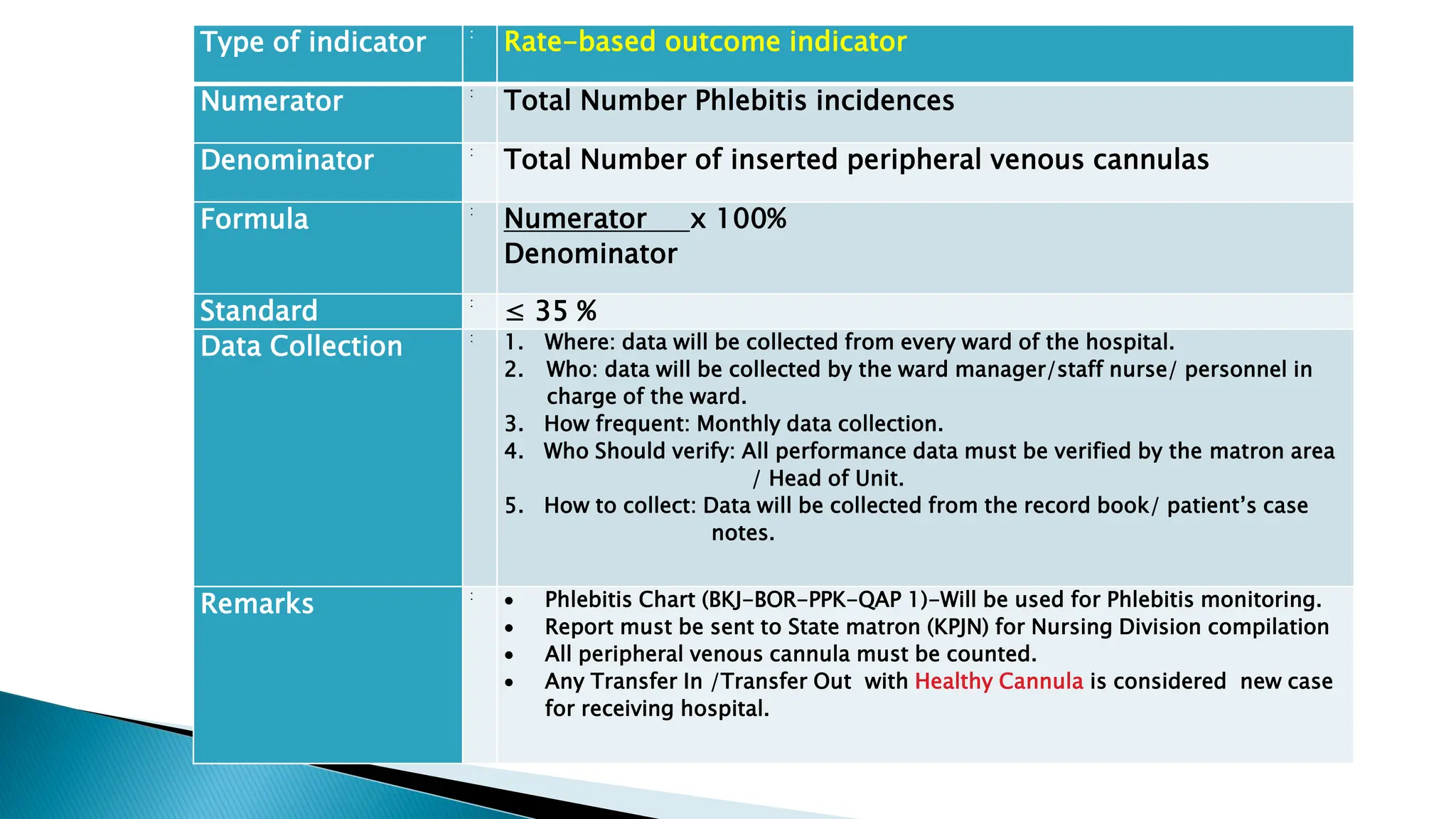 PHLEBITIS NEW INDICATOR FOR NURSES TEACHING SLIDE | PDF