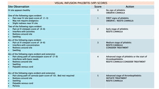 PHLEBITIS NEW INDICATOR FOR NURSES TEACHING SLIDE | PDF