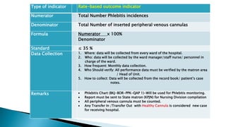 PHLEBITIS NEW INDICATOR FOR NURSES TEACHING SLIDE | PDF