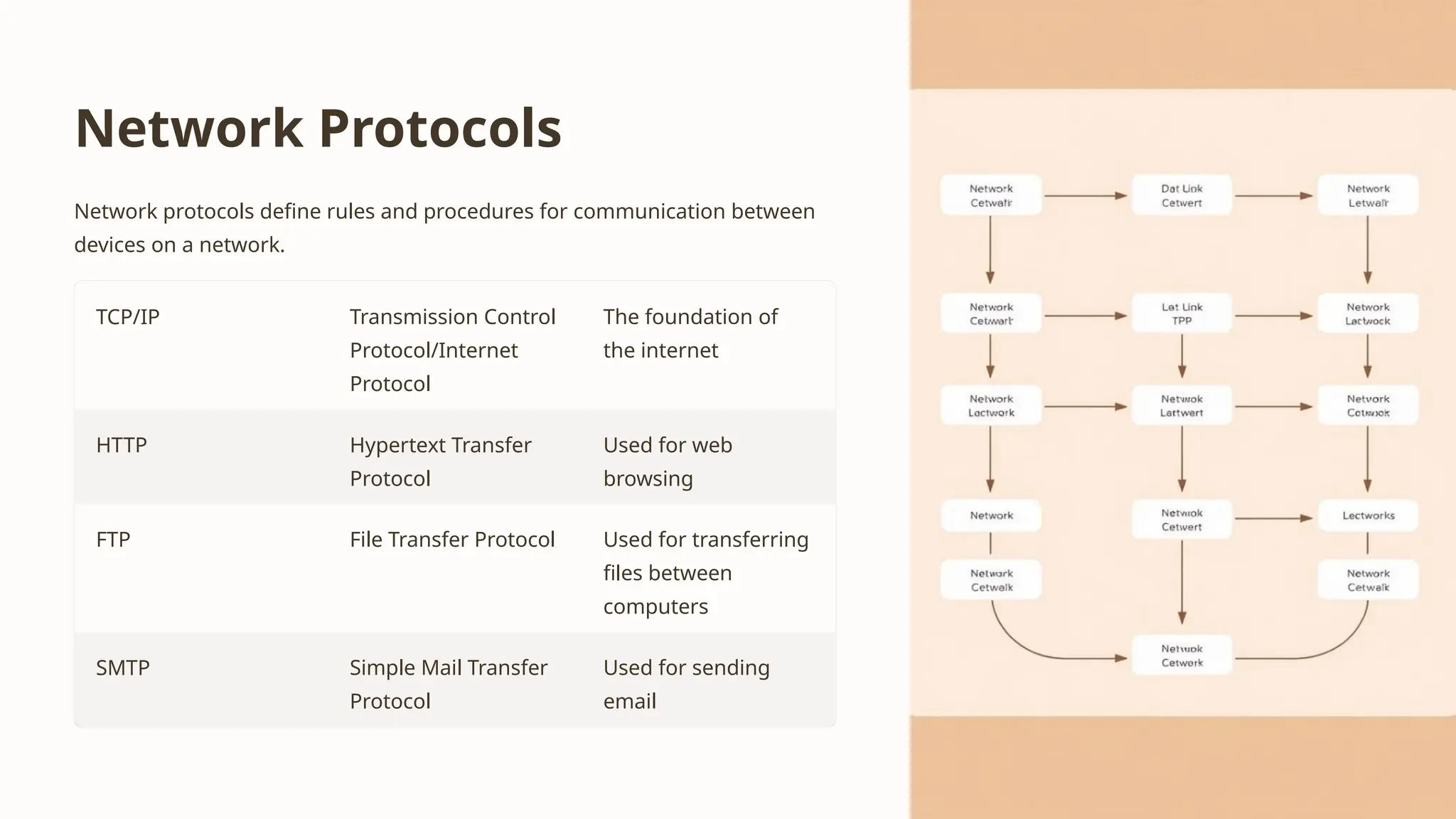 Week-2 Communication-Networksxxxxxx.pptx