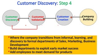 2.7 IC 501 ENT JUT BIT Sindri Customer Discovery.pptx