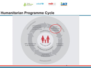 2.5 PPT Needs Assessment & Analysis and IM Tools.pptx