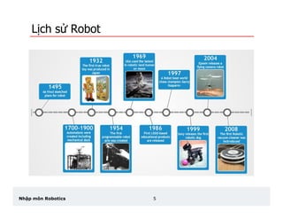 2. Introduction to Robotics - Gioi thieu Tong quan ve Robot va Robotic.pdf