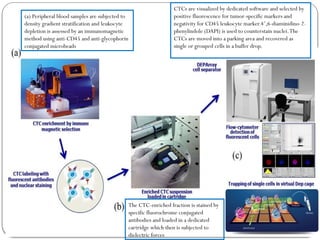 2.liquid biopsy types of markers present.pptx
