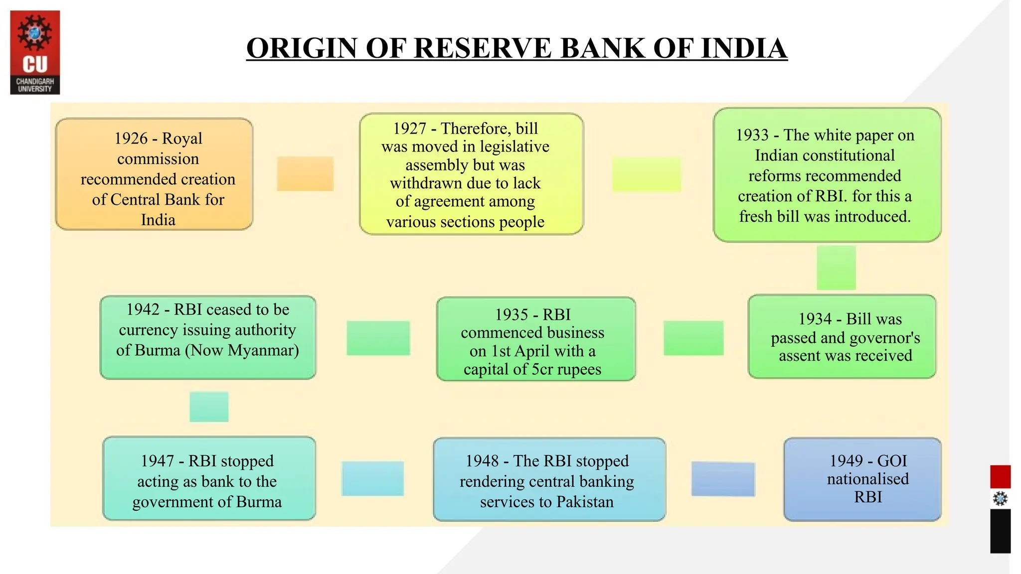 2.1.6 Salient Provionsgfg of RBI Act.pptx