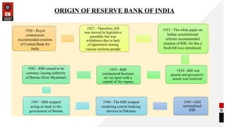2.1.6 Salient Provionsgfg of RBI Act.pptx
