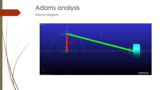 2.Complex Algebra Method (slider-crank mech).pptx