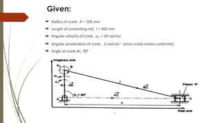 2.Complex Algebra Method (slider-crank mech).pptx