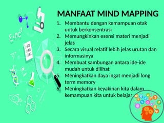 2. MIND MAPPING.Mind Mapping atau peta konsep adalah metode untuk mengorganisasikan informasi ...