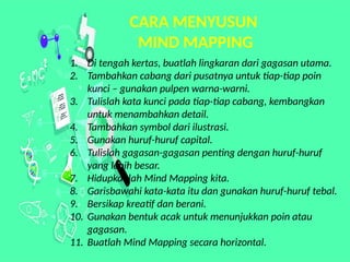 2. MIND MAPPING.Mind Mapping atau peta konsep adalah metode untuk ...