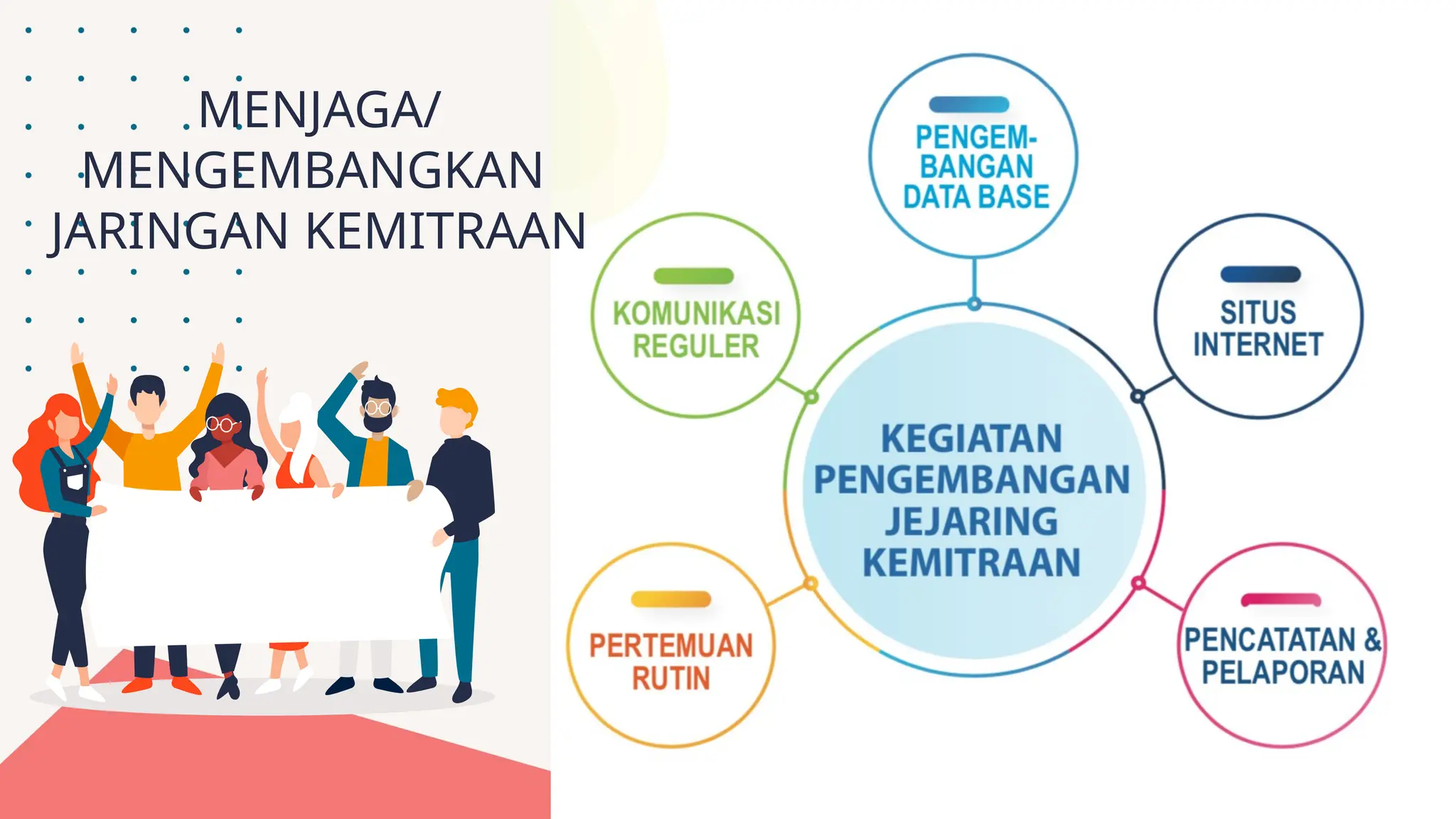 2. Membangun kemitraan di komunitas.pptx