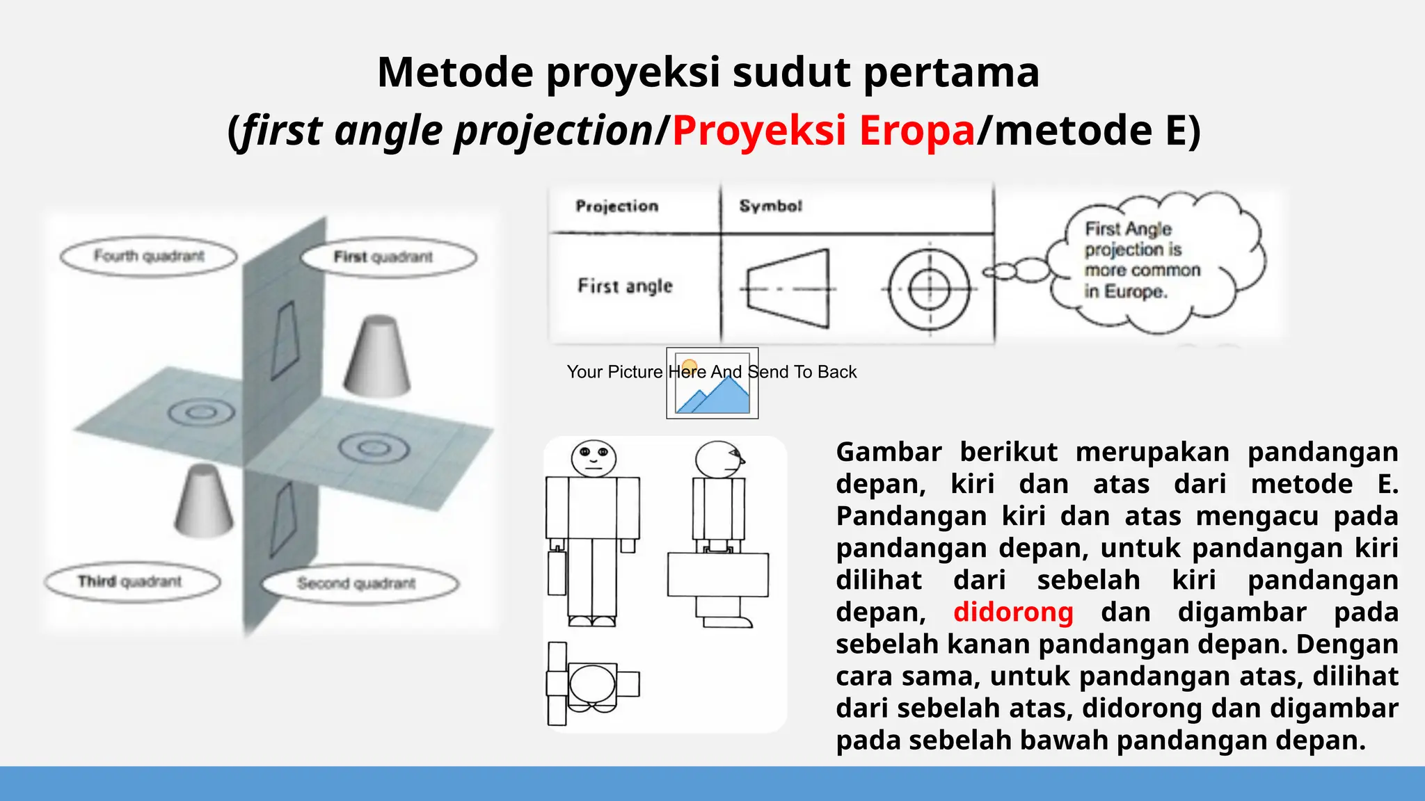 macam proyeksi yang ada di gambar teknik | PPTX