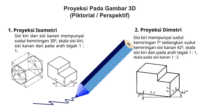 macam proyeksi yang ada di gambar teknik | PPTX