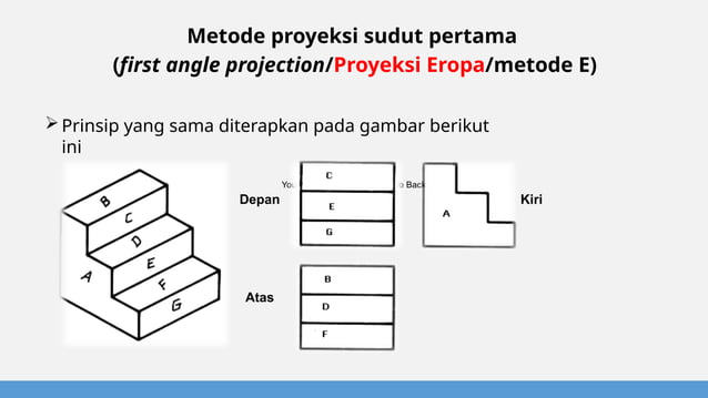 macam proyeksi yang ada di gambar teknik | PPTX