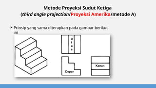 macam proyeksi yang ada di gambar teknik | PPTX