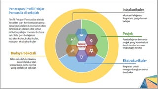 2. Proyek PPPP_CCKurmer - 8 tema_REVISI.pptx