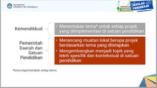 2. Proyek PPPP_CCKurmer - 8 tema_REVISI.pptx
